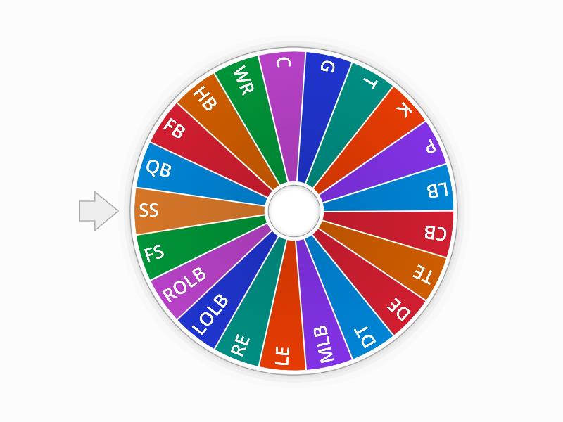 Football positions - Spin the wheel