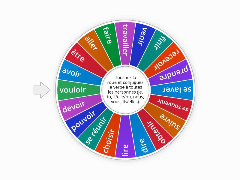 Roue de la conjugaison - Verbes fréquents - Spin the wheel