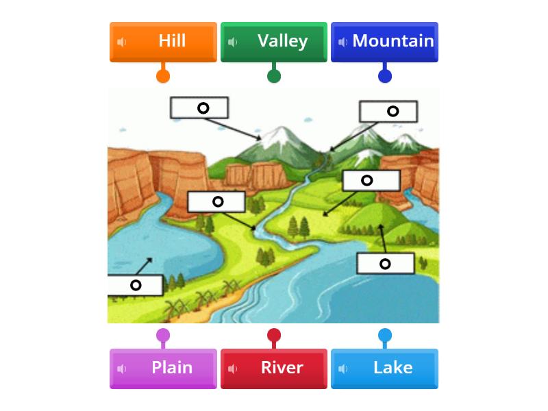 Landform Labelling Game - Labelled diagram