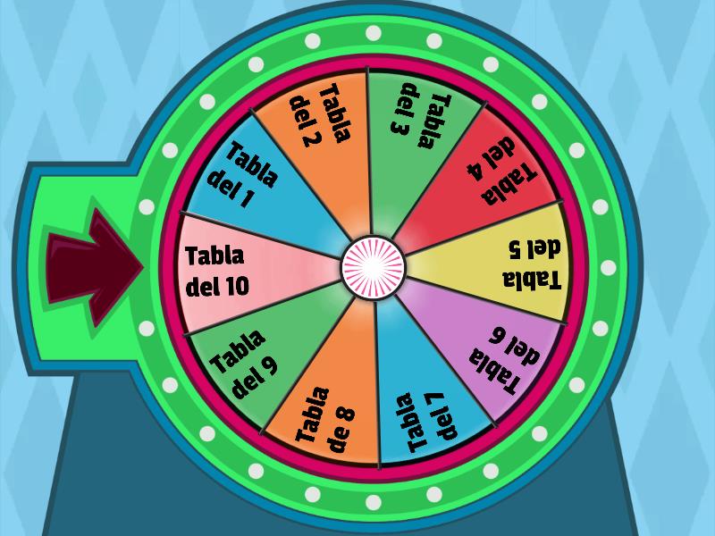 Ruleta de las Tablas de Multiplicar - Rueda aleatoria