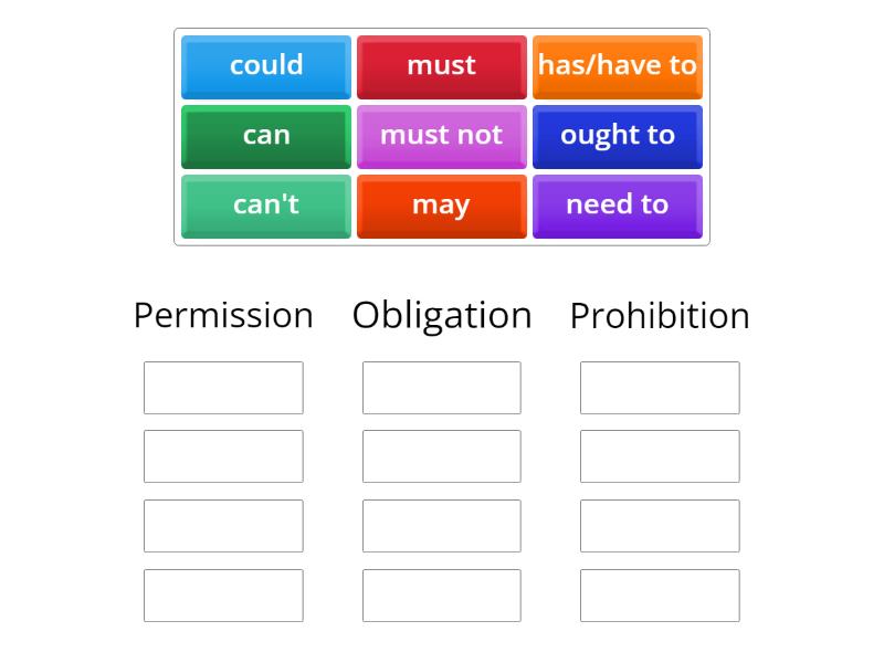 Modal Verbs that Express Permission, Obligation, Prohibition ...