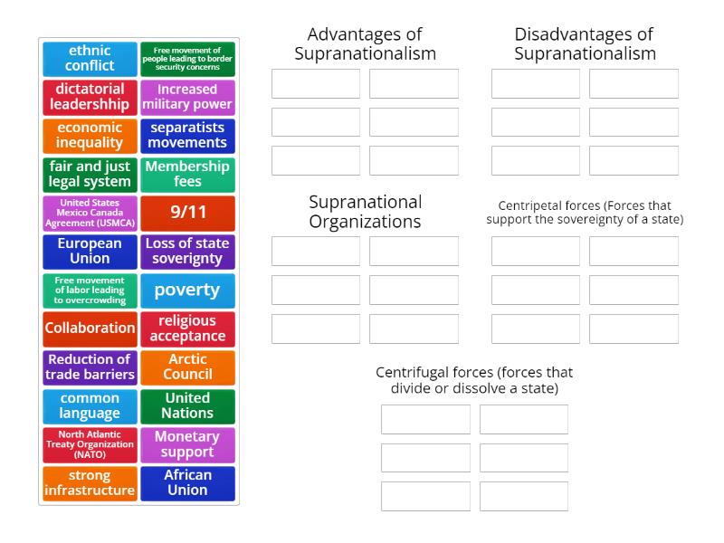 Supranationalism & Centripetal/Centrifugal Forces - Group sort