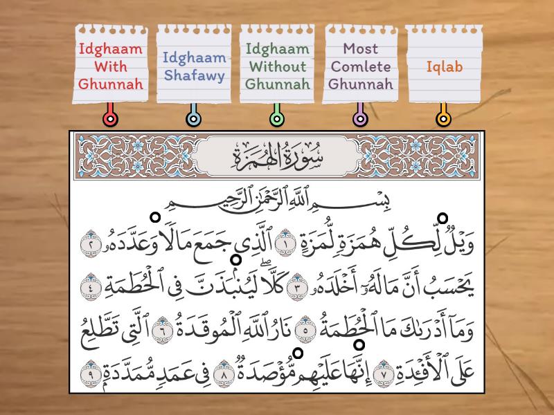 Rules of Meem Sakinah and Noon Sakinah , Tanween - Labelled diagram