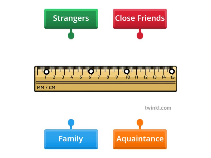 Ruler Body Space - Labelled diagram