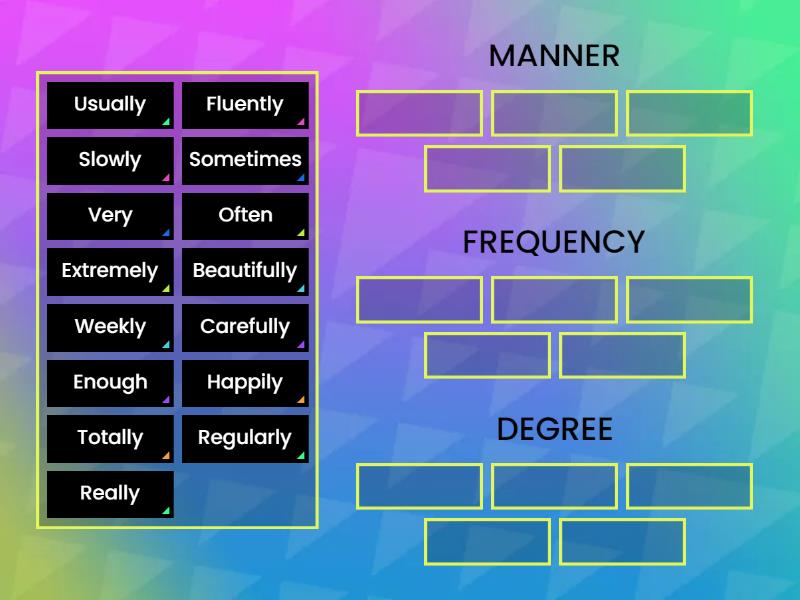 [IT1] L13 - Adverbs of Frequency Manner and Degree - Group sort