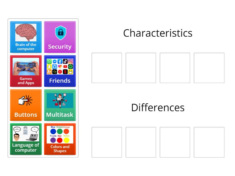 Characteristics and differences - Group sort