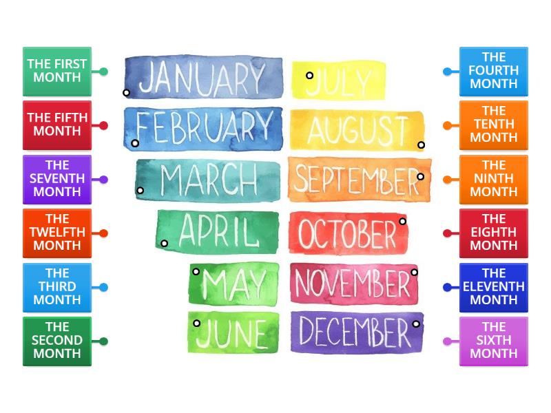 ORDINAL NUMBERS AND MONTHS - Labelled diagram