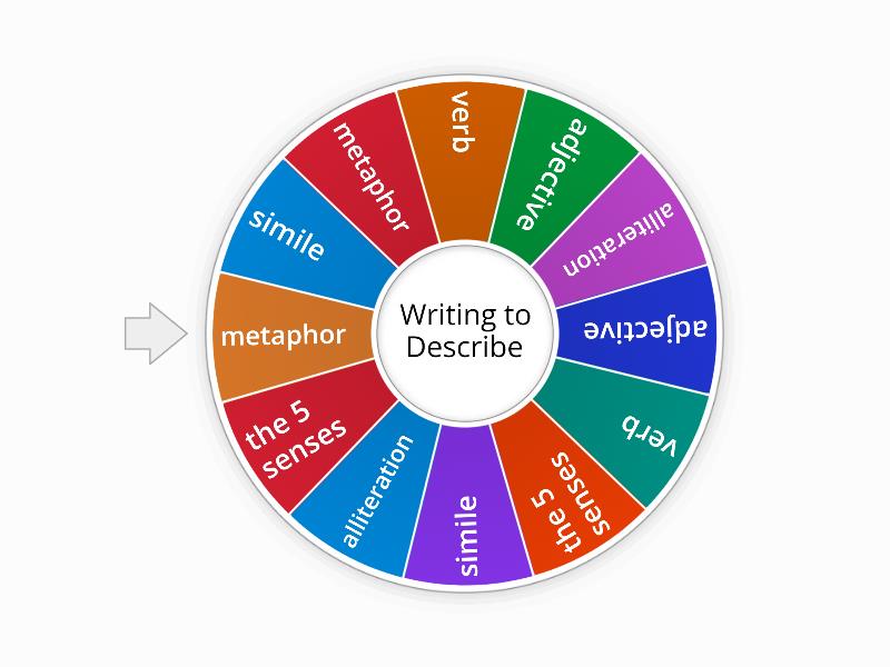 Descriptive Techniques - Spin the wheel