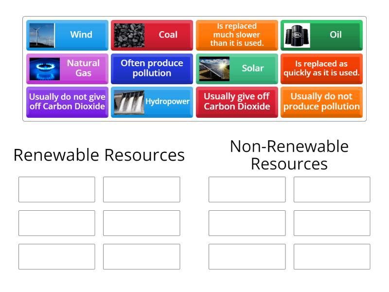 Renewable And Non Renewable Resources Group Sort