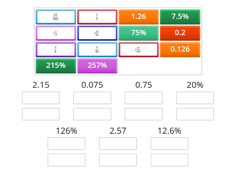 Percent, Fraction and decimals Part1 - Group sort