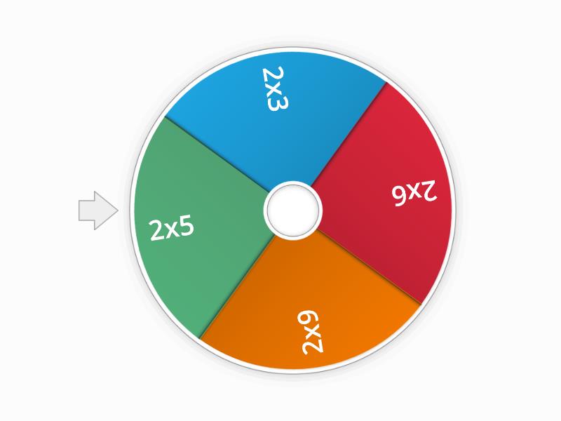 Tablas de multiplicar - Random wheel