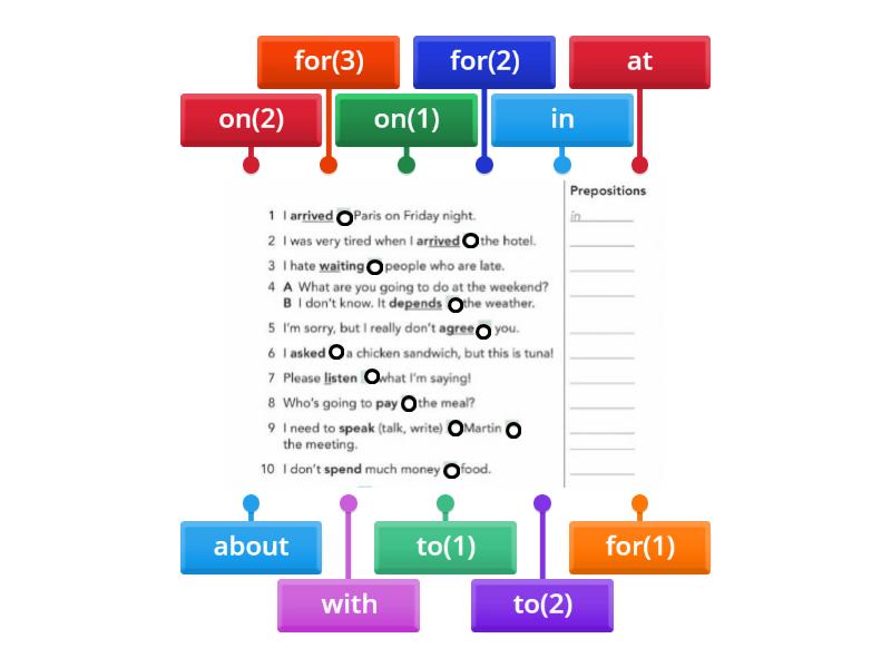 verbs+prepositions 1 - Labelled diagram