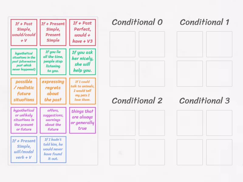 Conditionals 0-3 - Group sort