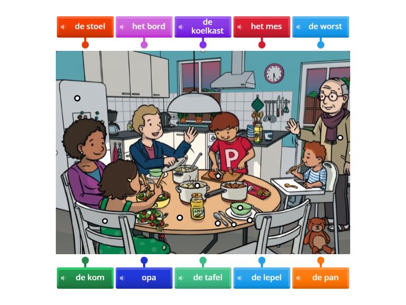 NT2 woordenschat | eten en drinken | praatplaat woorden - Діаграма з ...