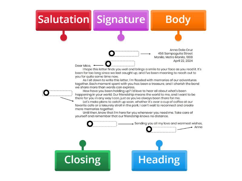 Letter Anatomy 101 - Labelled diagram