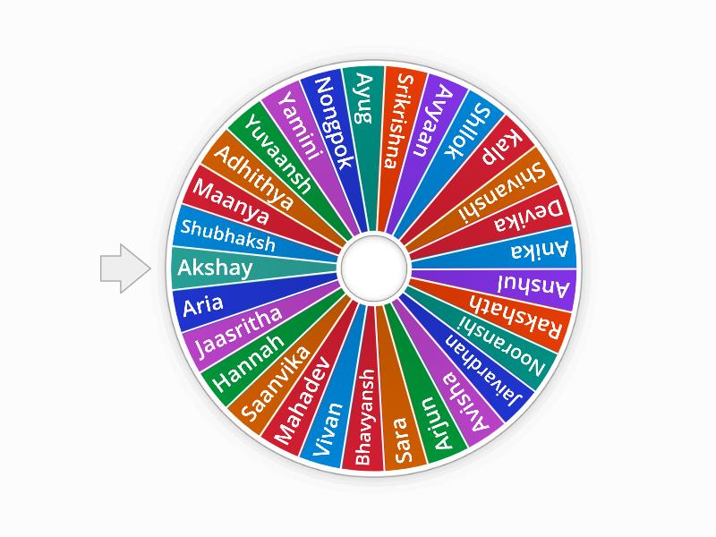 Identify your name - Spin the wheel