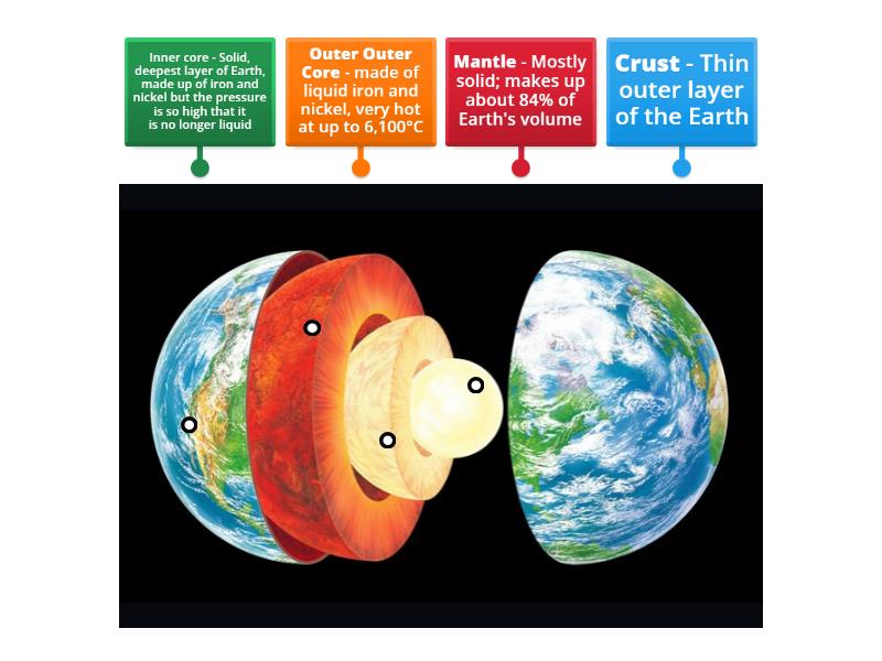 Layers of the Earth labeled Diagram lewis - Labelled diagram