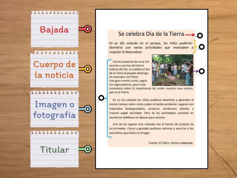 Partes de una noticia - Labelled diagram
