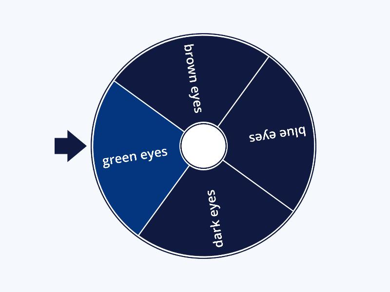 Eyes - Spin the wheel