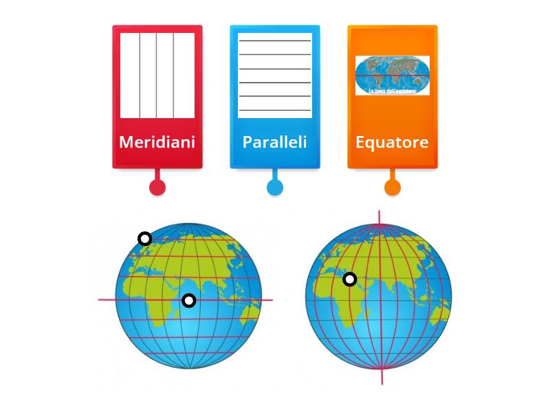 Meridiani e Paralleli - Labelled diagram