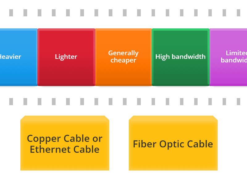 Copper Cable VS Fiber Optic Cable - Speed sorting