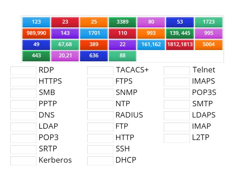 Security+ 601 Ports - Match up