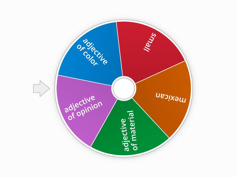 adjectives - Spin the wheel