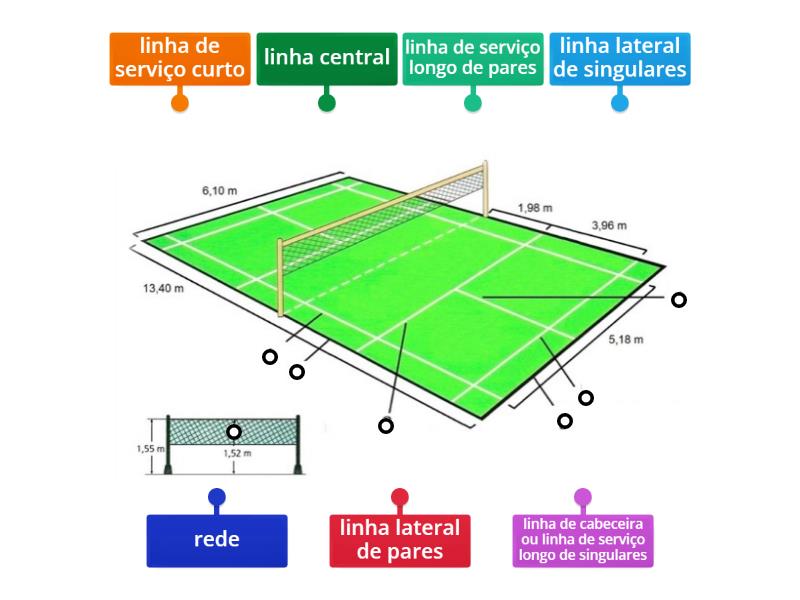 Campo de Badminton - Labelled diagram