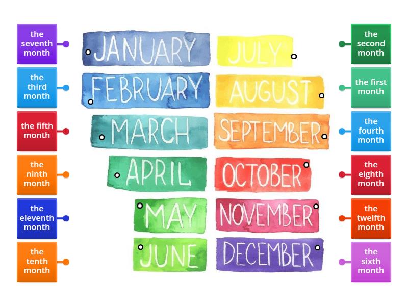7B Beginners ORDINAL NUMBERS AND MONTHS - Labelled diagram