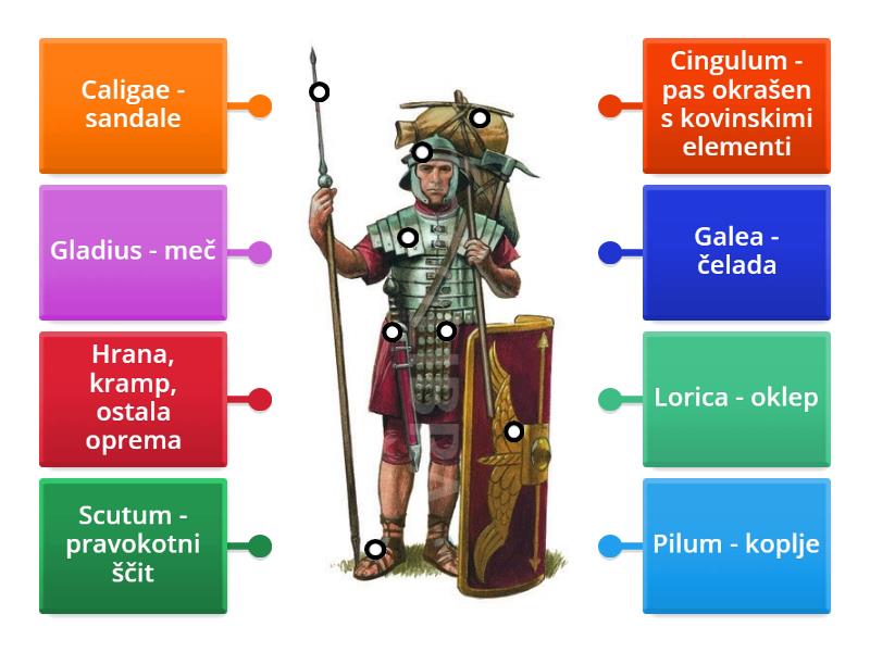 Rimski legionar - Labelled diagram