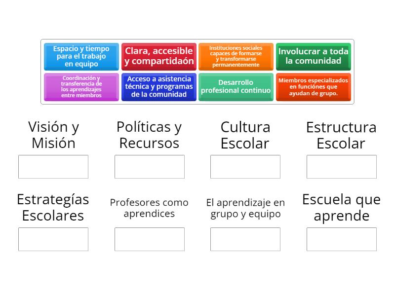La escuela como organización que aprende - Group sort