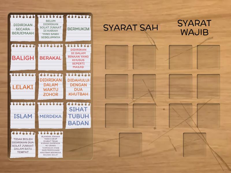 SYARAT SAH DAN SYARAT WAJIB SOLAT JUMAAT - Pengurutan grup