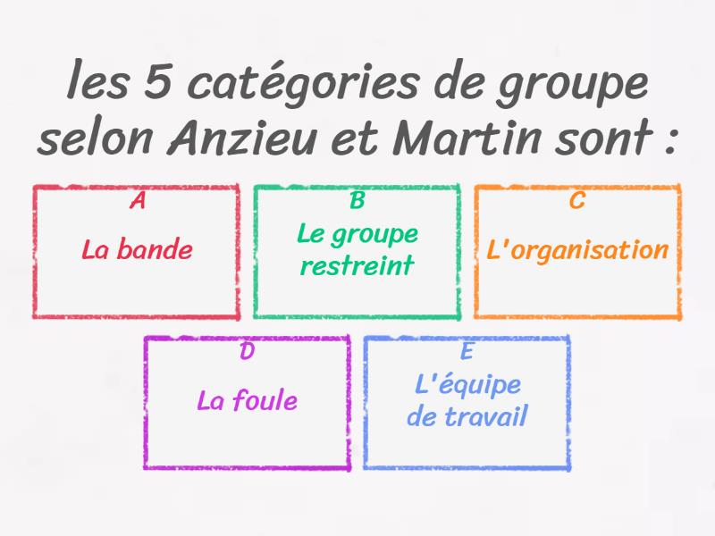 Dynamique de Groupe et d'Equipe - Quiz