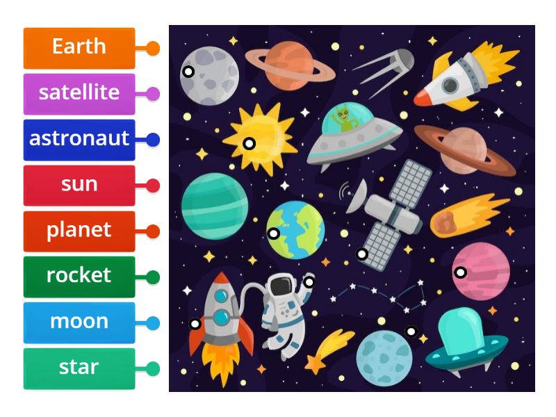 Space - Labelled diagram