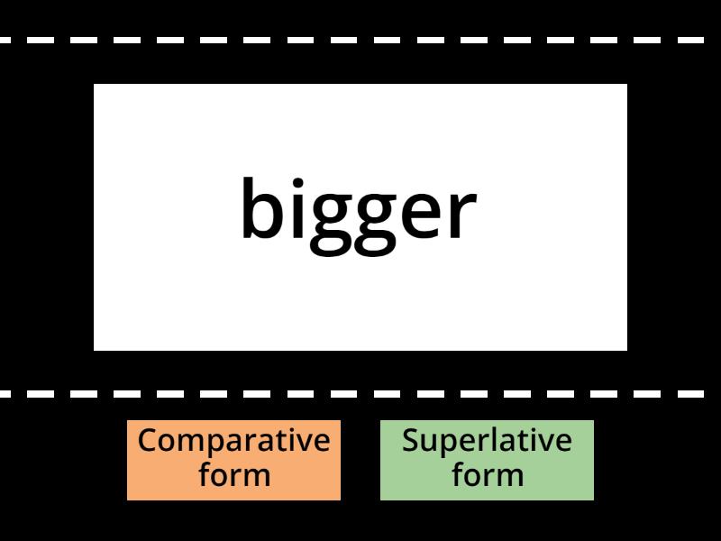 Comparative / superlative sorting - True or false
