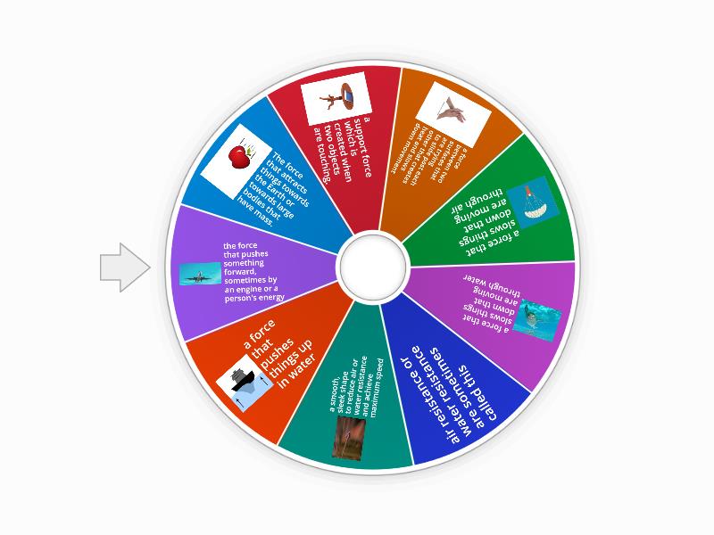 Unit 5: Forces and Magnetism (Revision) - Rueda aleatoria