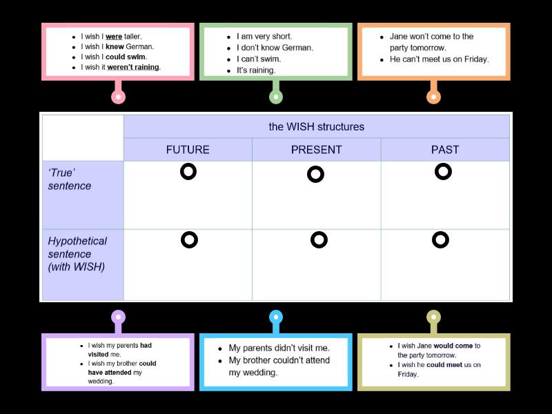 C1 PURPLE / WISH STRUCTURES - Labelled diagram