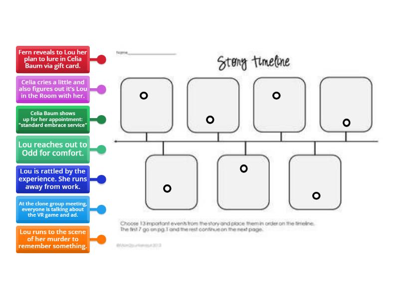 Ch 10 & Ch 11 KEY EVENTS TIMELINE - Labelled diagram