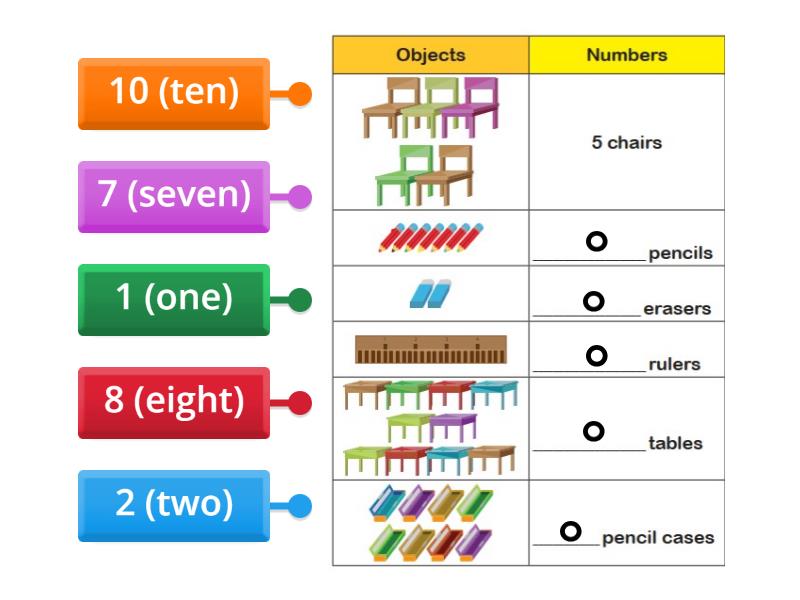 English Grade 1. How many things are there? - Imagem com legenda
