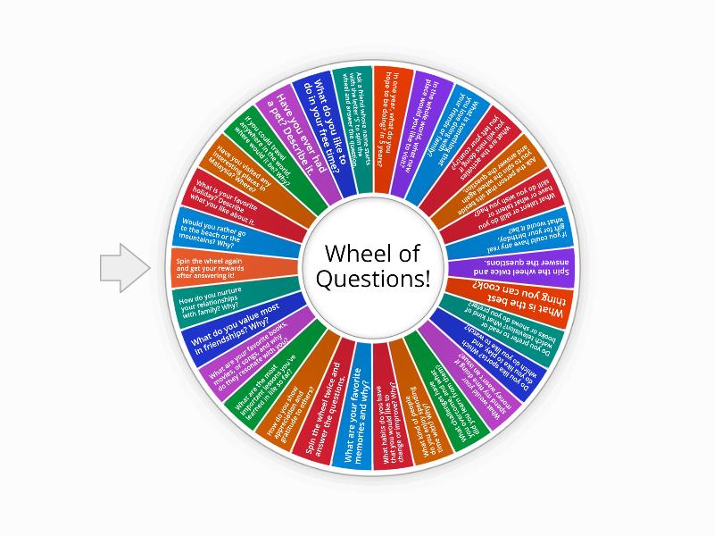 Wheel of Questions (Getting to Know You!) - Spin the wheel