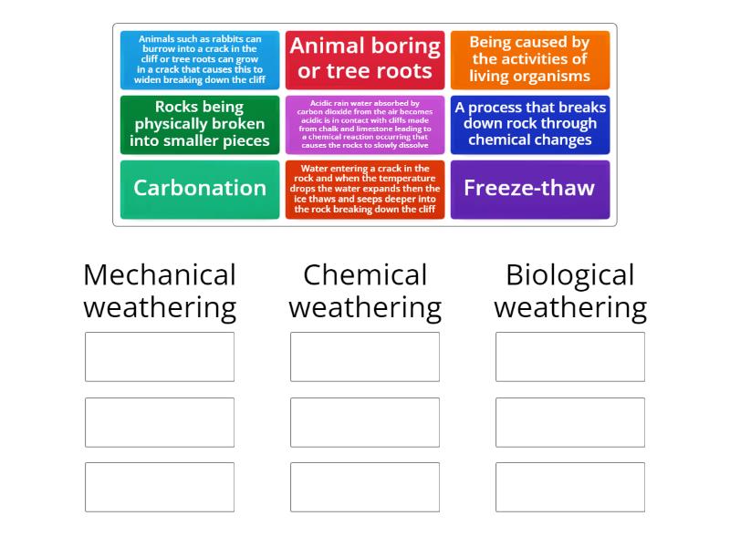 Weathering - Group sort
