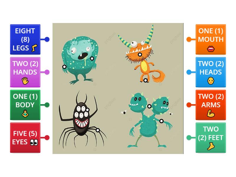 BODY PARTS - MONSTERS! - Labelled diagram