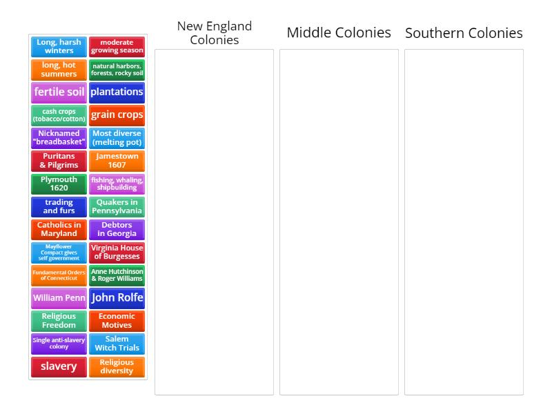 13 Colonies Sort - Categorize