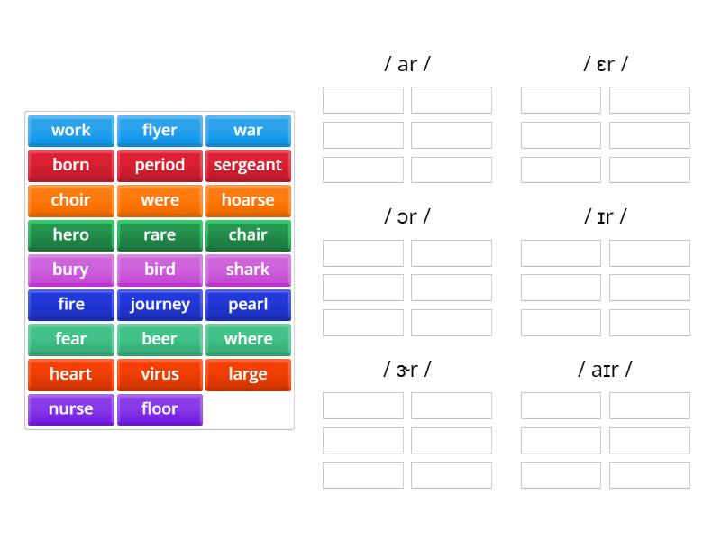 R-colored vowels classification - Group sort