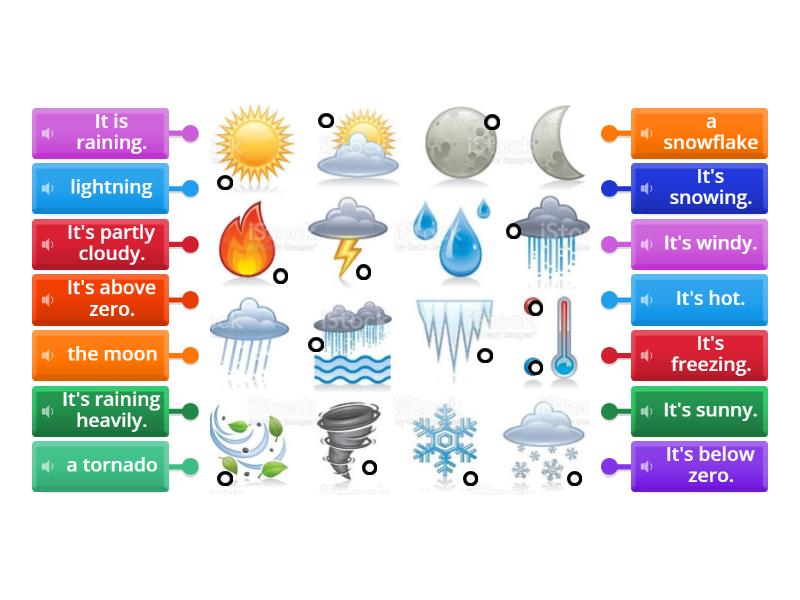 Weather - Labelled diagram