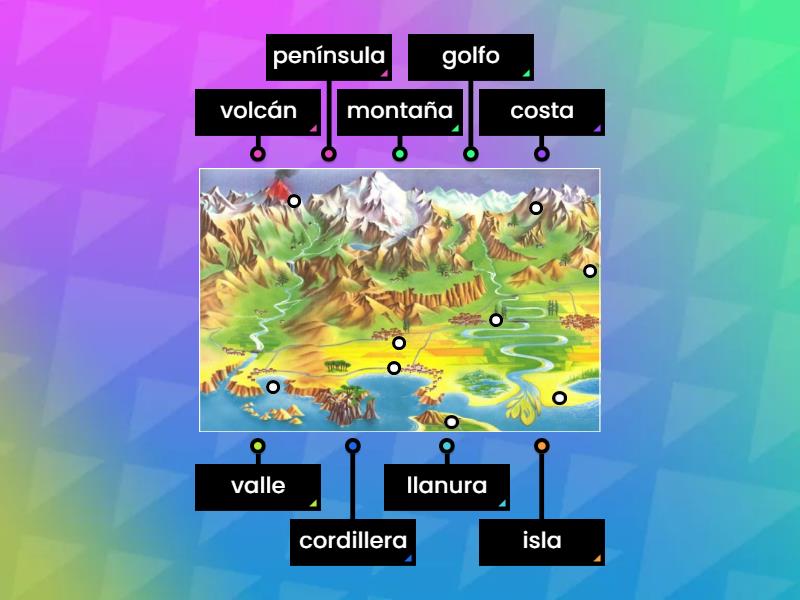 Formas de relieve - Labelled diagram