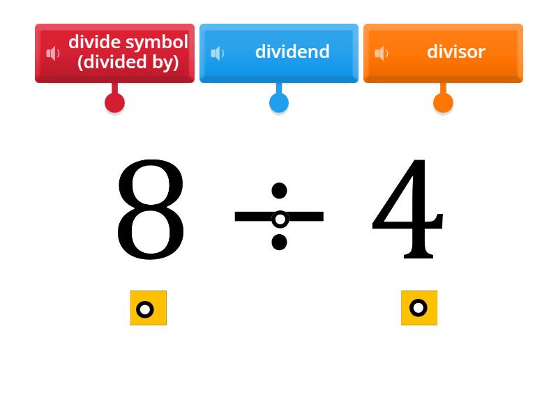 Parts of division - Labelled diagram