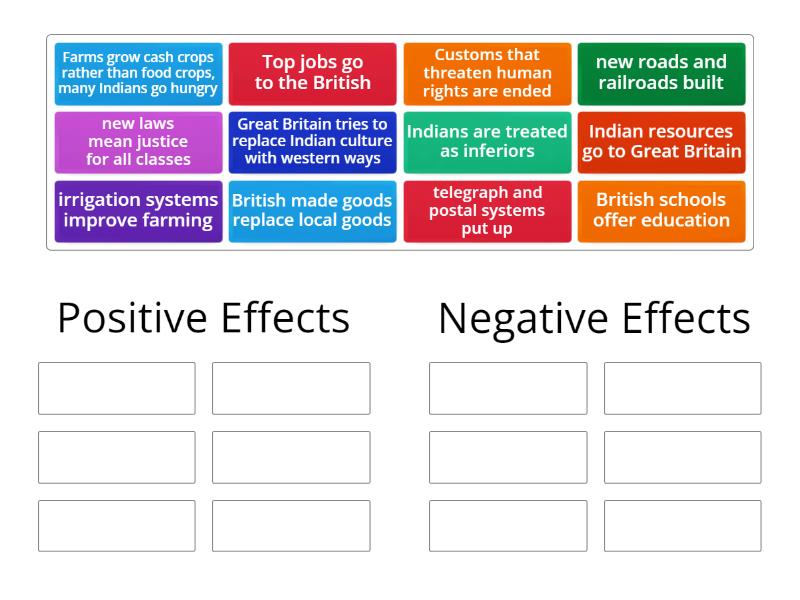 Positive and Negative Impacts of British Imperialism in India ...
