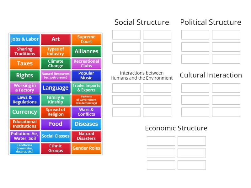 SPICE - Identifying World History Themes - Group sort