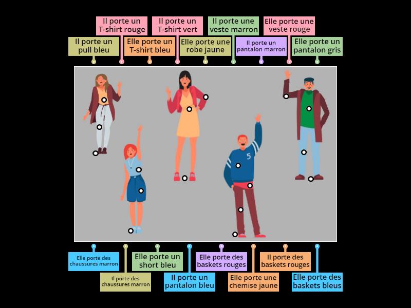 TV - Labelled diagram